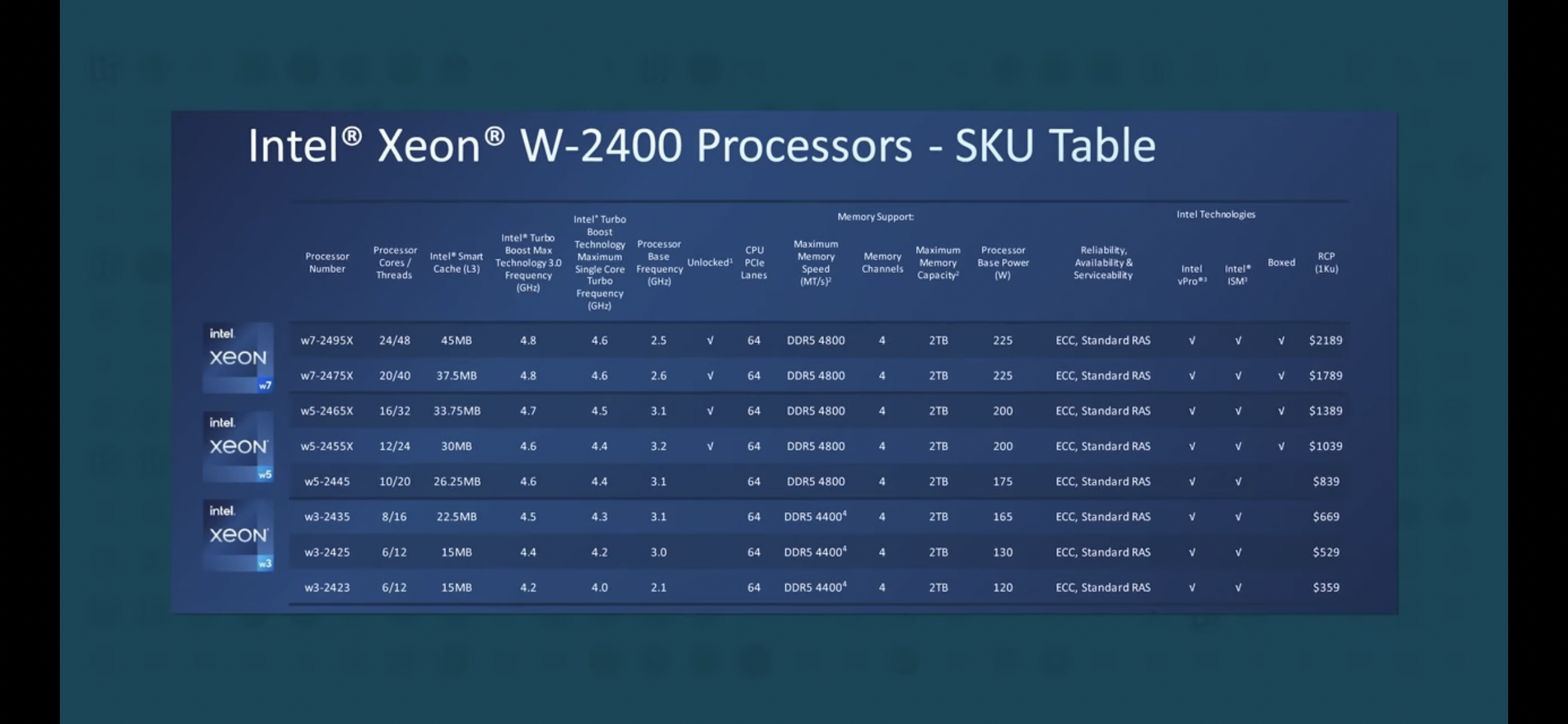 用于深度学习的NVIDIA 4090显卡使用PCle 4.0 x16或x8会带来多少性能差距？ - 知乎