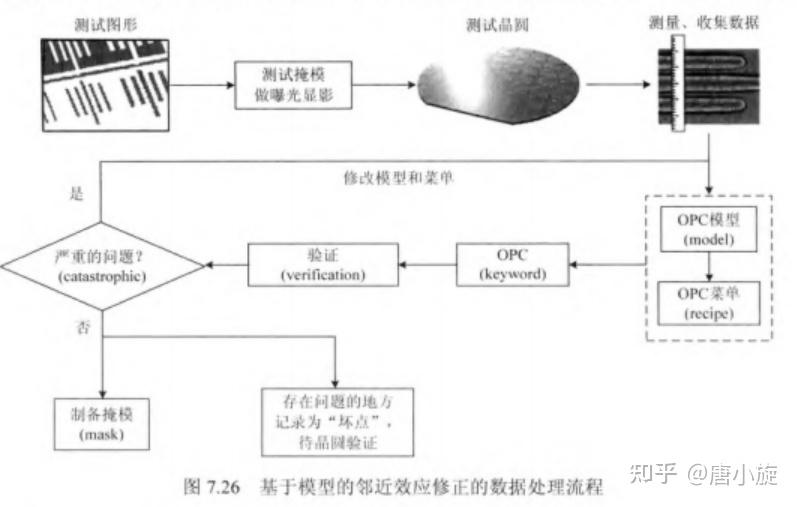 半导体FAB常用名词 - 知乎
