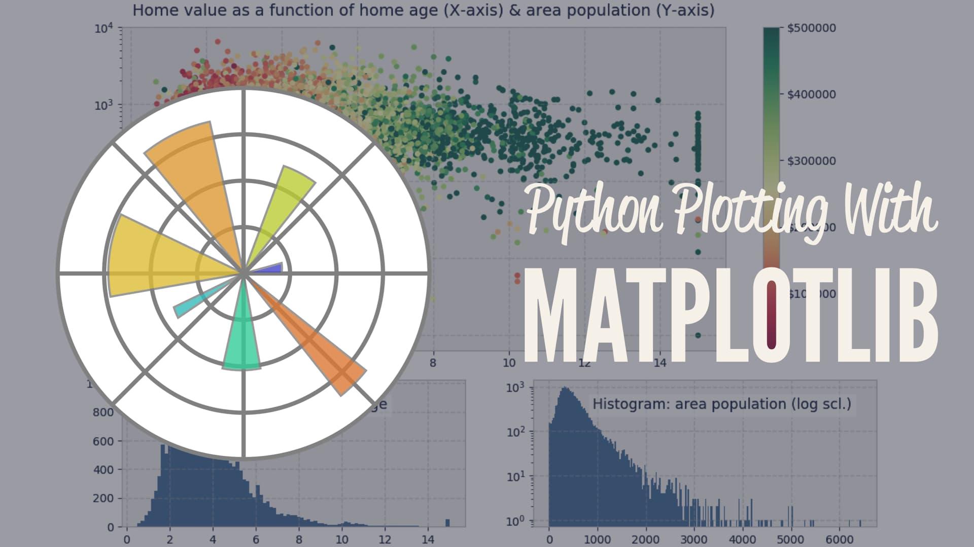 全文 40000 字,最全最强 Matplotlib 实操指南 知乎