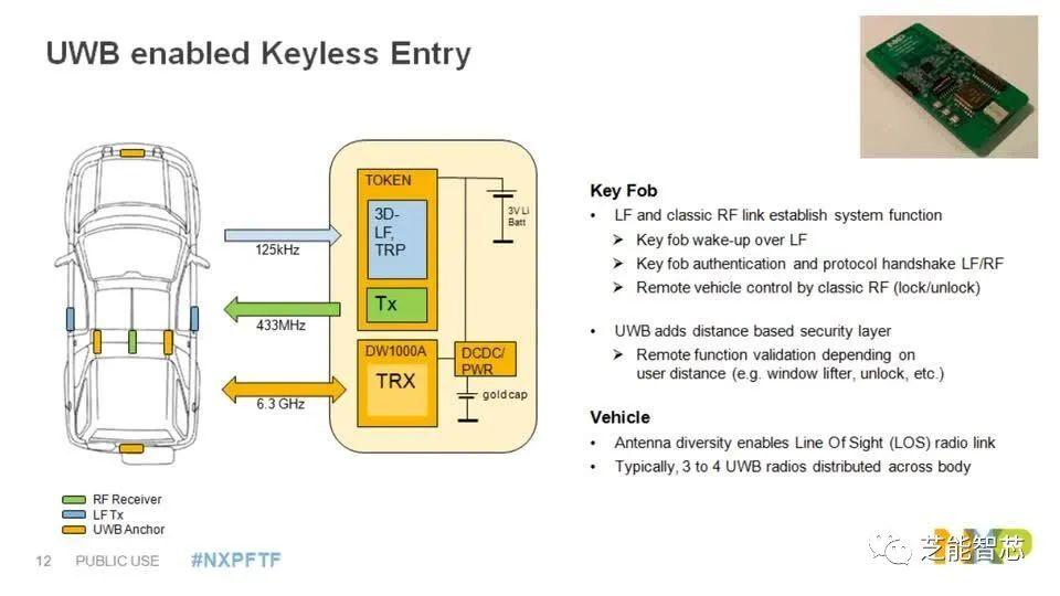 UWB数字钥匙是什么？ - 知乎