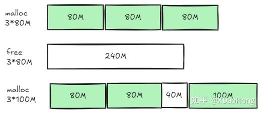 PyTorch 内存管理之 expandable_segments - 知乎
