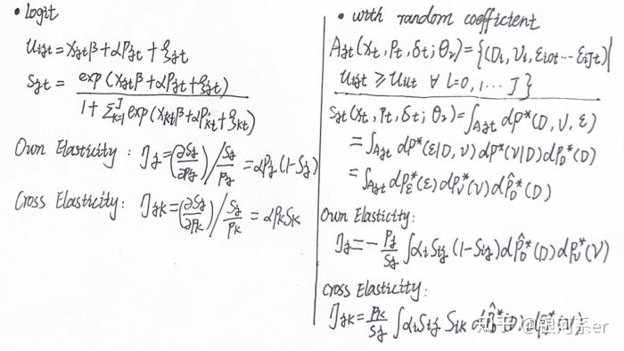 BLP(Berry, Levinsohn, and Pakes) 需求估计模型 - 知乎