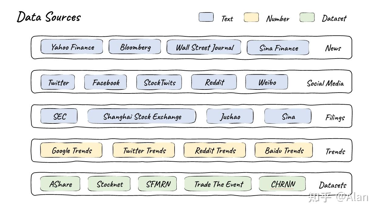 AIGC（3）FinGPT：开源金融LLM模型 - 知乎