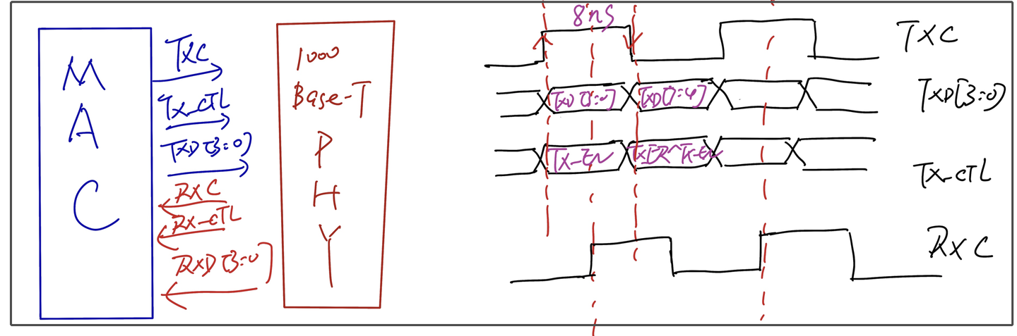 PHY数据接口（Media Independent Interface） - 知乎