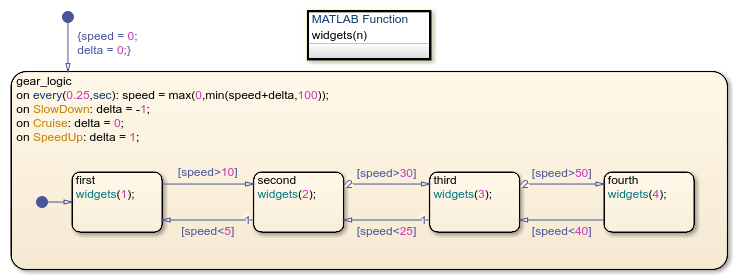 Stateflow 快速入门 - 知乎
