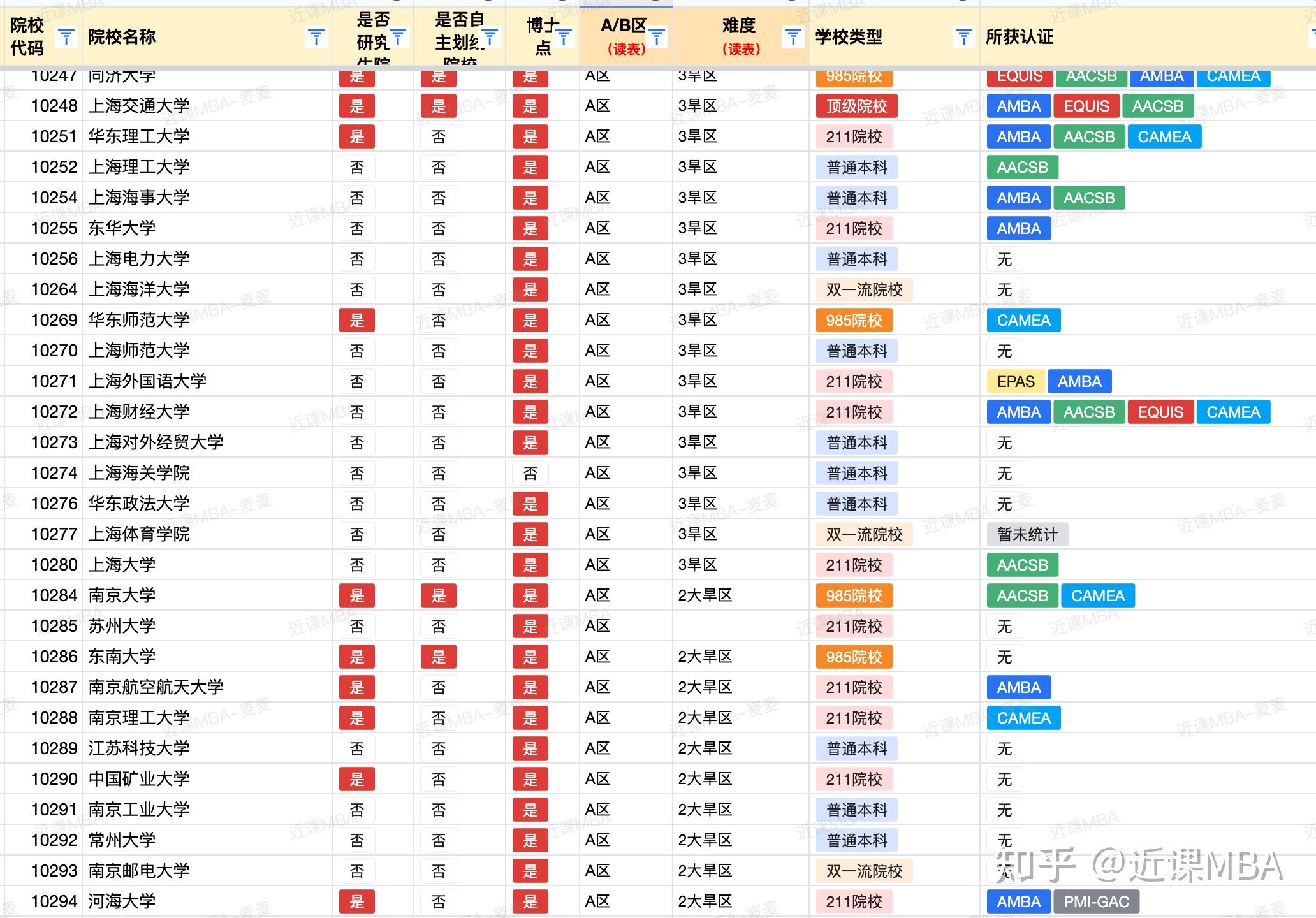 考研199管综择校全攻略MBA/MPAcc/MEM/MTA/MPA - 知乎