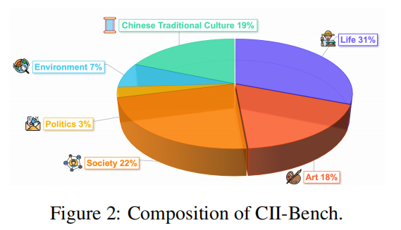 ACL 2025 | 中华文化博大精深，多模态大模型能理解中文图片背后的深层含意吗？ - 知乎