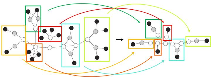 【图对称结构与冗余】Symmetry in Complex Networks & Spectral Characteristics of Network Redundancy - 知乎