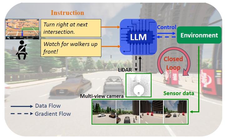 复杂驾驶中的人机交互！LMDrive：第一个基于LLM的闭环端到端自动驾驶 - 知乎