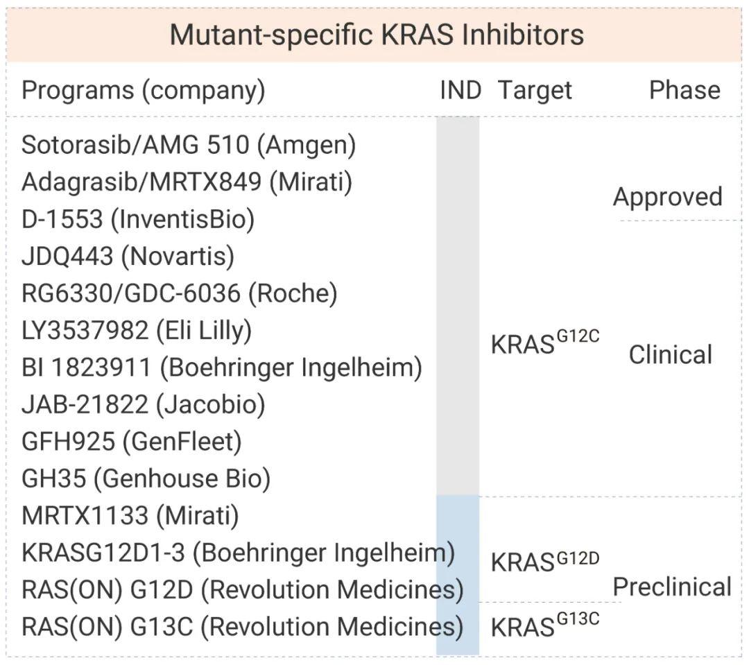 什么是KRAS？ - 知乎
