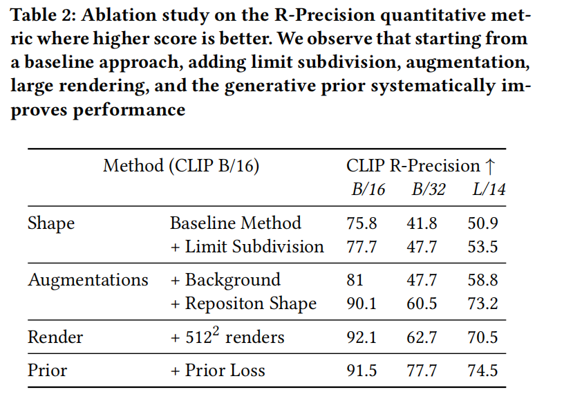 CLIP-Mesh：仅用文本就可以生成任何想要的3Dmesh - 知乎