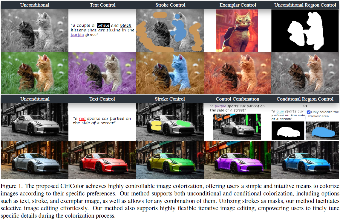 （2024，CtrlColor，多模态提示，局部颜色操作）控制颜色：基于多模态扩散的交互式图像着色 - 知乎