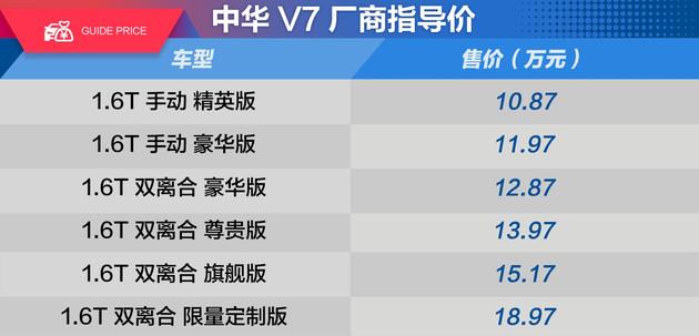 售价10.87万元起，宝马技术加持的中华V7到底怎么样？ - 知乎
