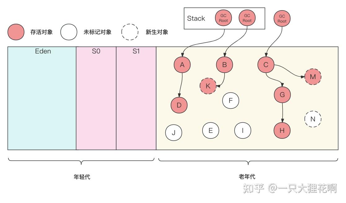 【JVM系列】图解CMS垃圾回收器的核心流程 - 知乎