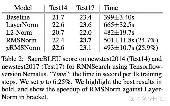 [论文笔记]RMSNorm：Root Mean Square Layer Normalization - 知乎