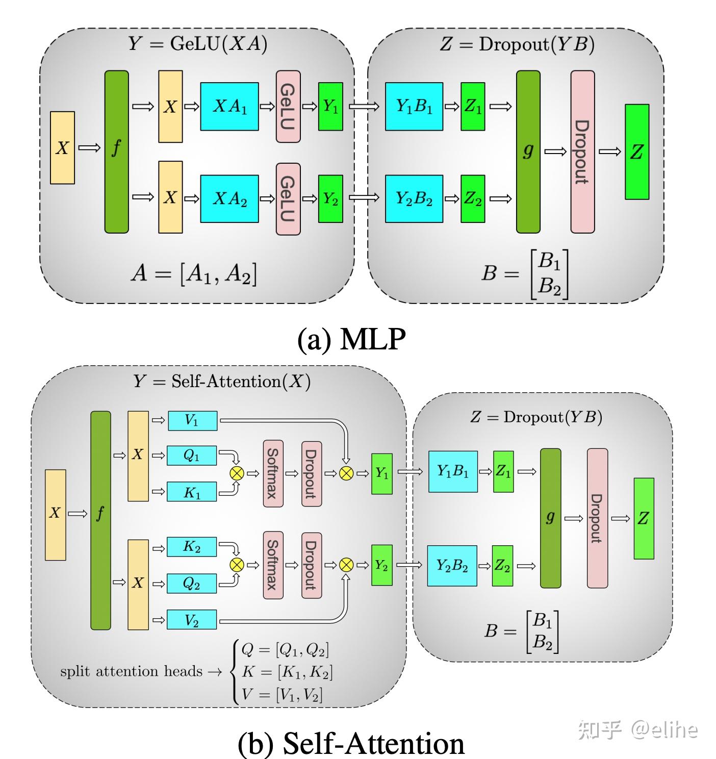 从啥也不会到DeepSpeed————一篇大模型分布式训练的学习过程总结 - 知乎