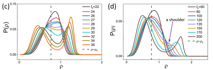 An Introduction to Motility-Induced Phase Separation - 知乎