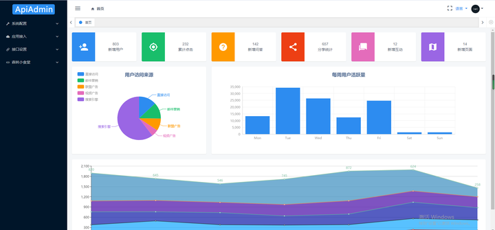 ApiAdmin操作指南与常见问题 - 知乎