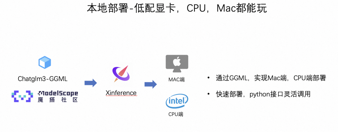 七天入门LLM大模型 | 第三天：LLM和多模态模型高效推理实践 - 知乎