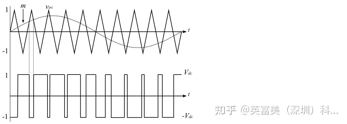 PLECS 教程 11：使用C-Script块高效生成PWM/Efficient PWM Generation using the C-Script Block - 知乎