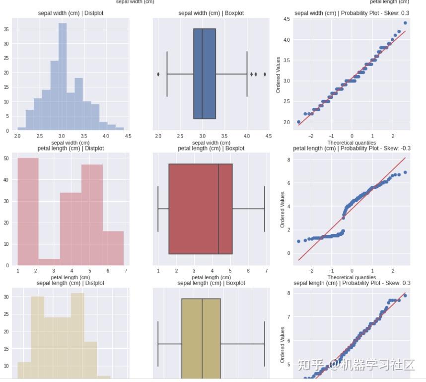 针对初学者，我建议你学这 3 个 Python AutoEDA 工具包! - 知乎
