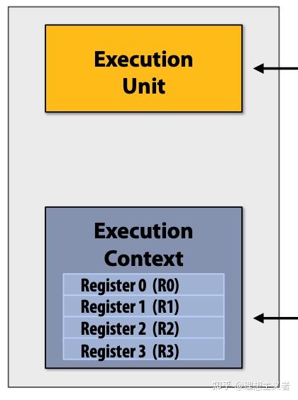 并行计算(一)：CPU介绍 - 知乎