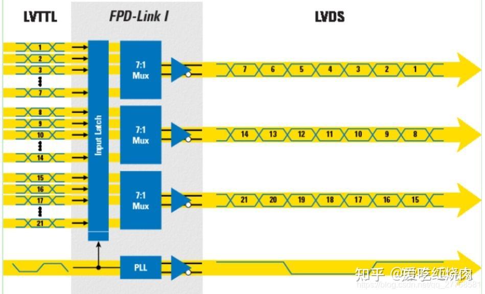 智驾系统架构和概念 - 知乎