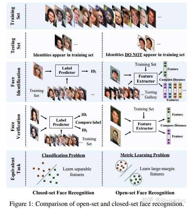 人脸识别合集 | 8 SphereFace解析 - 知乎