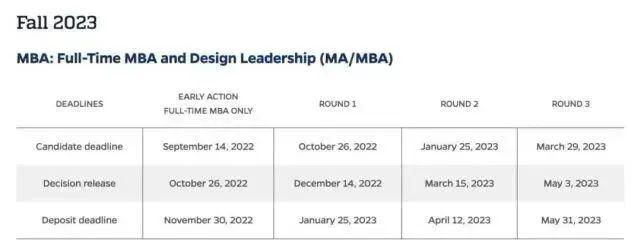 美国热门高校DDL盘点，23fall美研申请要抓紧时间啦！ - 知乎