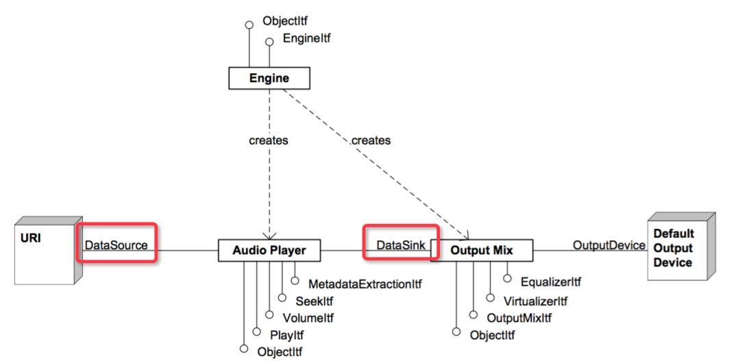 Android OpenSL ES 音频采集与播放 - 知乎