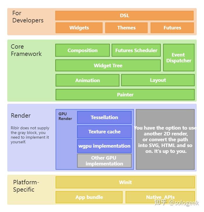 2022 年了，Rust 有哪些成熟的 GUI 库，要求跨平台、非 web ？ - 知乎