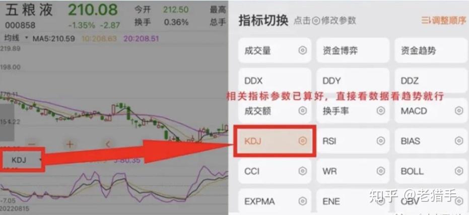 KDJ指标，K、D、J、这三条线代表什么？ - 知乎