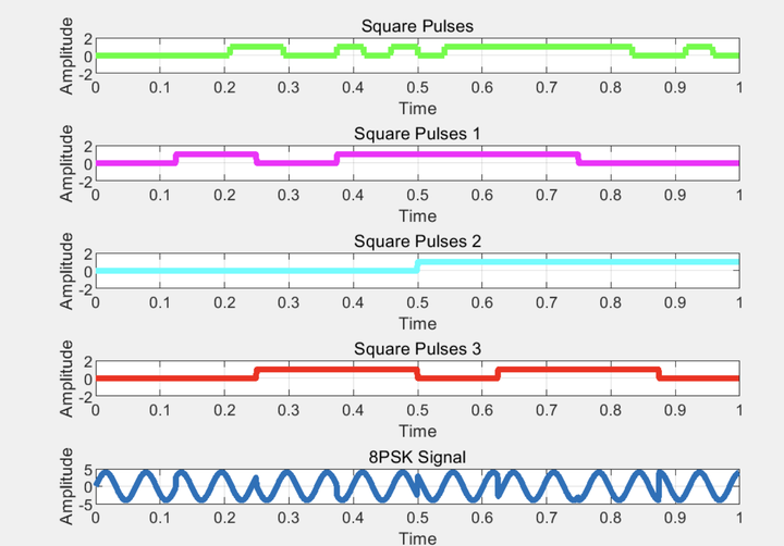 相移键控8PSK调制（Matlab代码实现） - 知乎