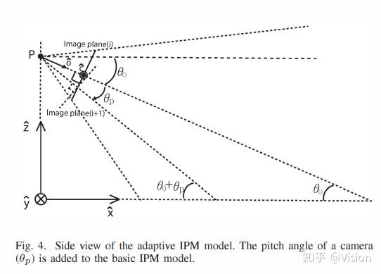 IPM投影公式推导 - 知乎