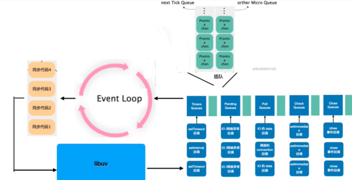 浏览器和Node.js的事件循环Event loop详解 - 知乎