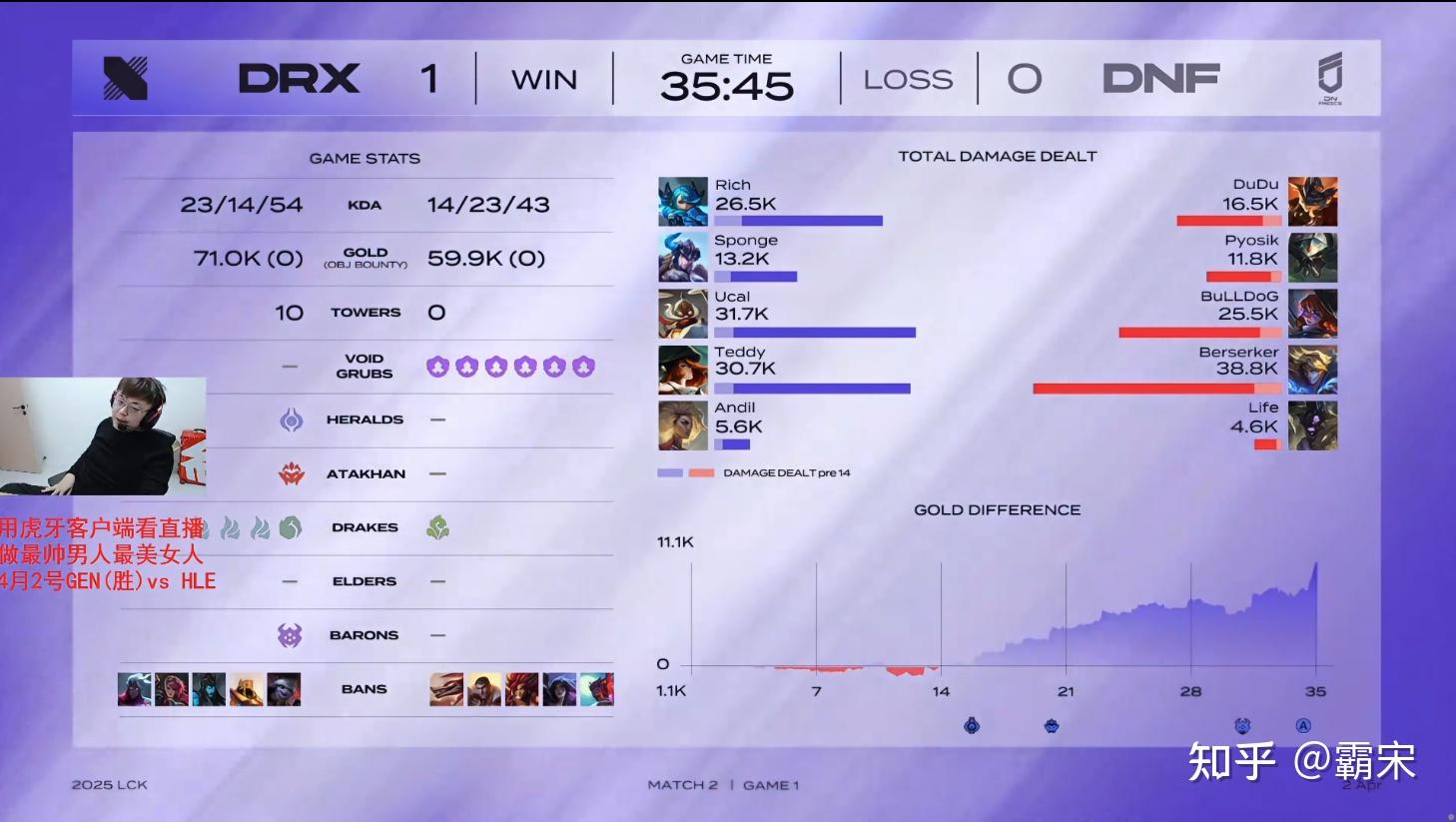 Rich和Ucal状态火热，DRX首战横扫DNF，拿下开门红！ - 知乎