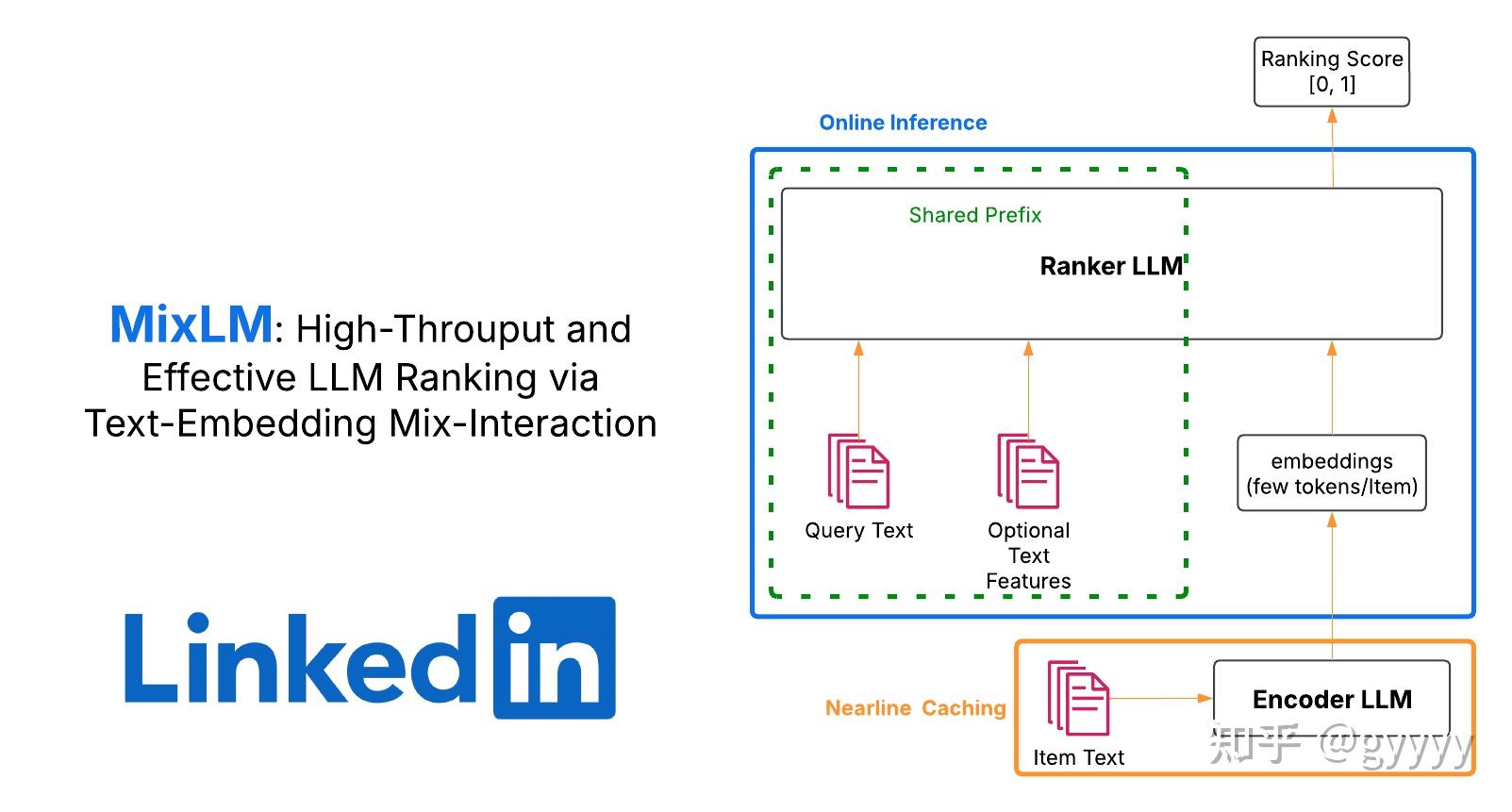 MixLM, LinkedIn的10x加速工业级LLM ReRanker - 知乎
