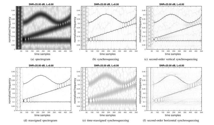 【时频分析】二阶时间重排同步压缩变换在Draupner波分析中的应用【附MATLAB代码】 - 知乎