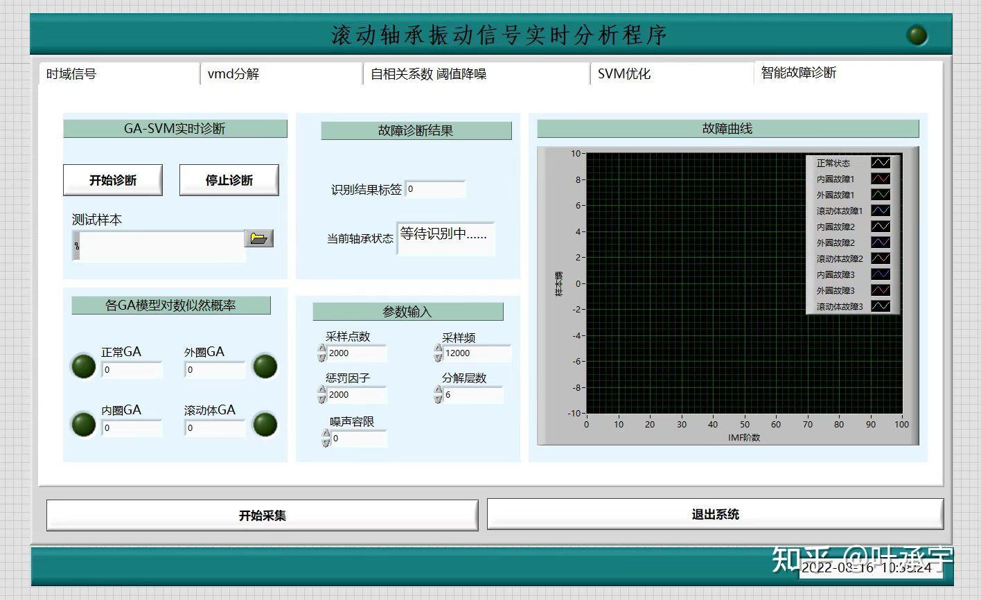 labview/matlab/simulink联合仿真 - 知乎