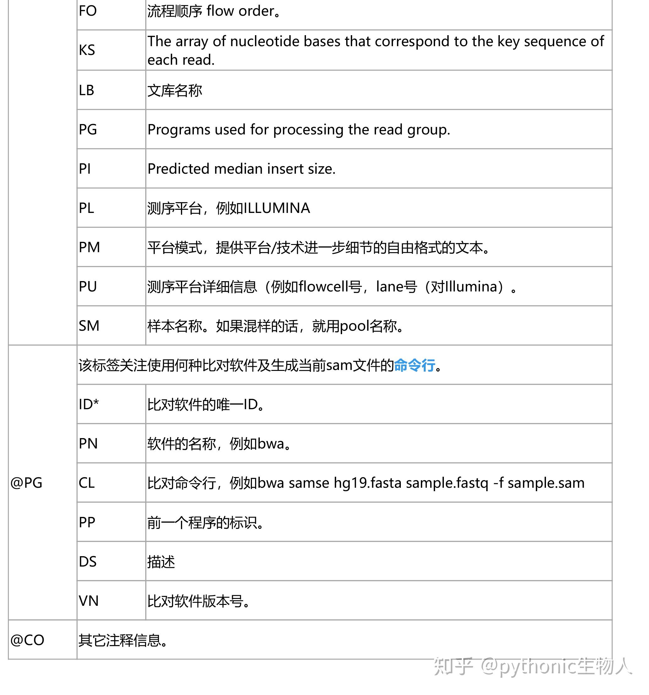 NGS数据格式02-SAM/BAM最详细解读 - 知乎