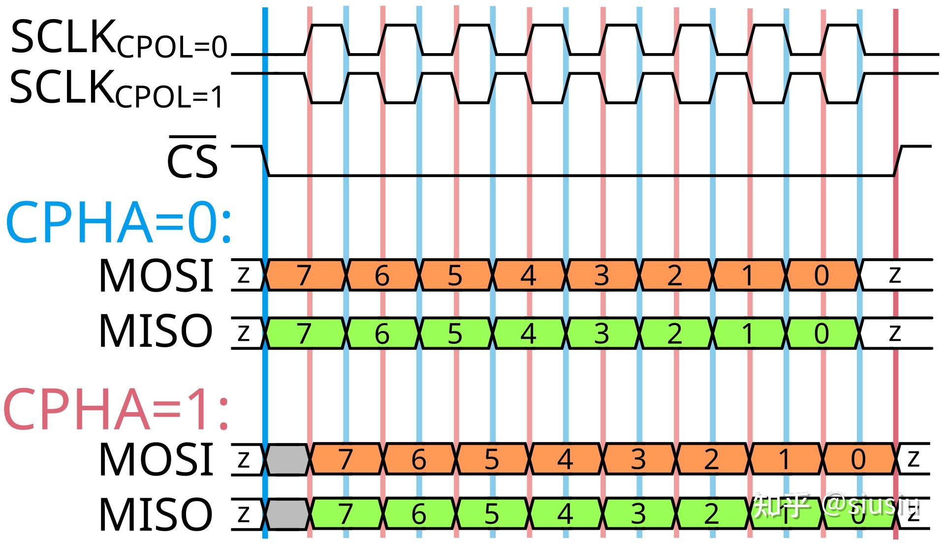 [SPI]SPI协议 - 知乎