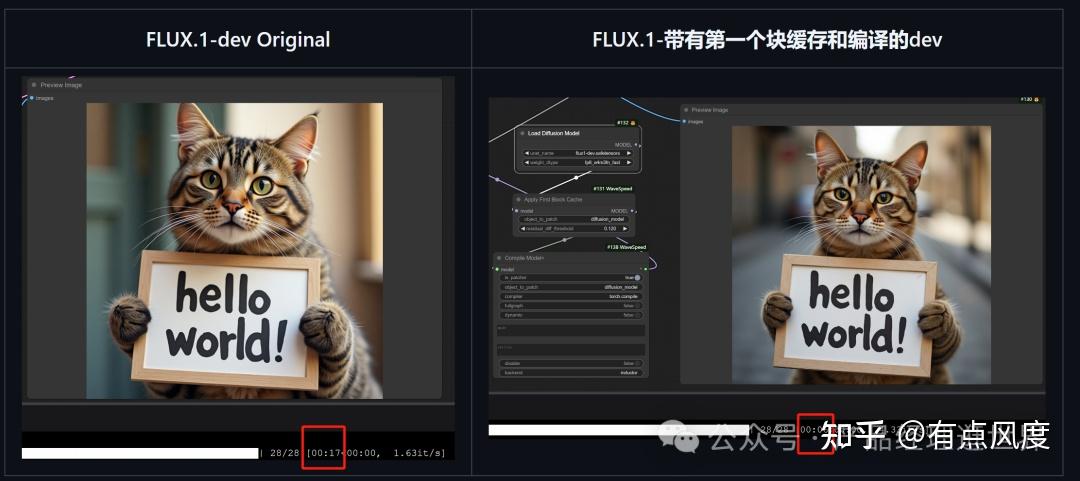 【closerAI ComfyUI】太牛逼了！wavespeed延续“加速”赛道高潮！一体化的推理优化解决方案，通用，灵活，快速 - 知乎