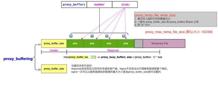 Nginx问题修复: upstream sent too big header while reading response header from upstream - 知乎