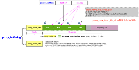Nginx问题修复: upstream sent too big header while reading response header from upstream - 知乎
