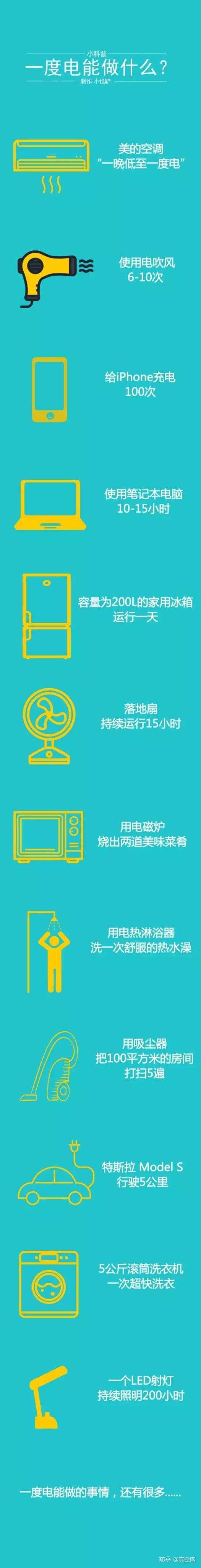 kW和kWh的区别，你真的清楚吗？ - 知乎
