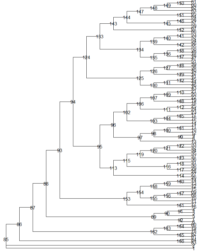 iqtree+ggtree绘制进化树教程 - 知乎