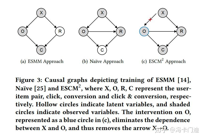 ESMM模型是如何提高cvr的？ - 知乎