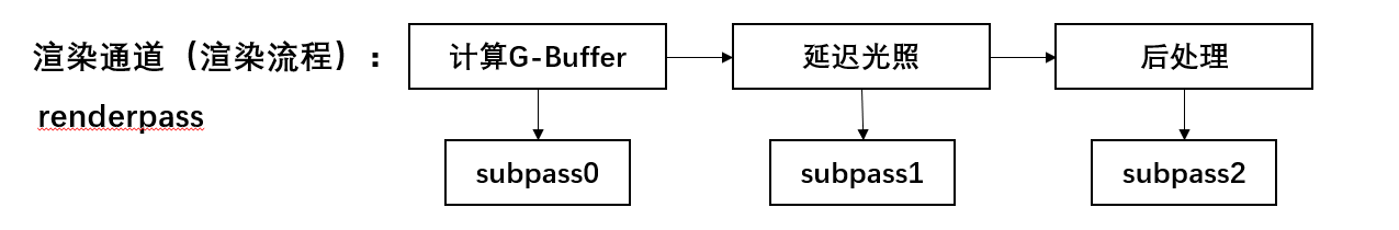 Vulkan系列：渲染通道和帧缓冲（梳理篇）四 - 知乎