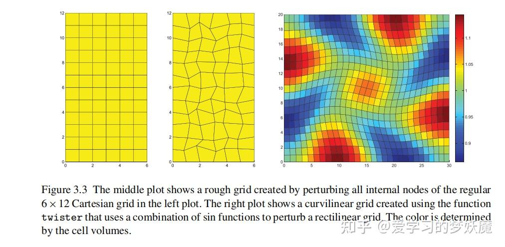 《An Introduction to Reservoir Simulation Using MATLAB GNU Octave》研读 (三) 储层建模.1 - 知乎