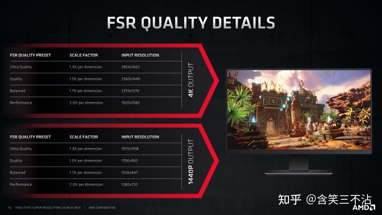 AMD FSR技术来袭，如何开启FSR？FSR效果如何？本文告诉你答案 - 知乎